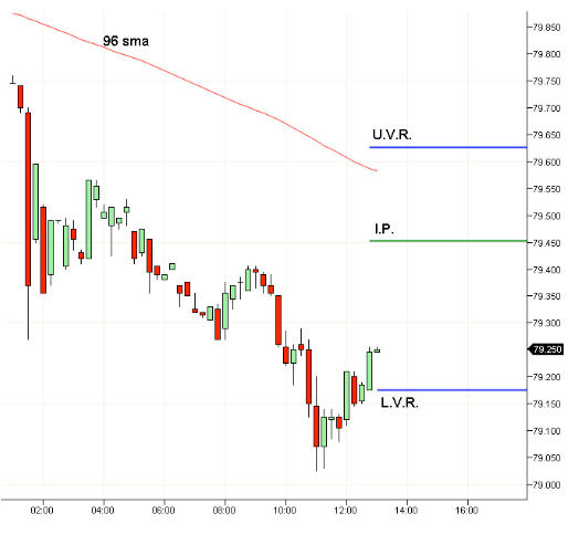 How to Trade Forex with Fire Lines