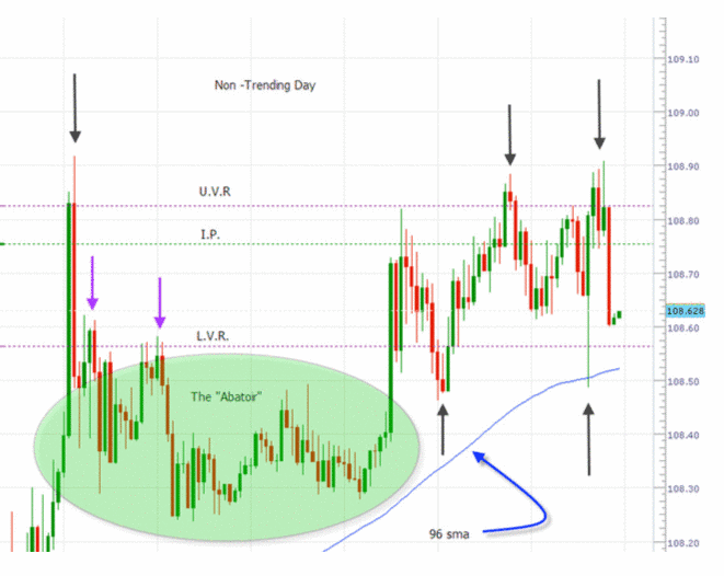 How to Trade Forex with Fire Lines