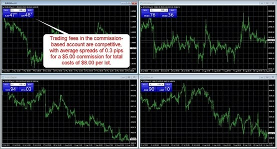 4XC Review [year]: Broker Reviews & Ratings