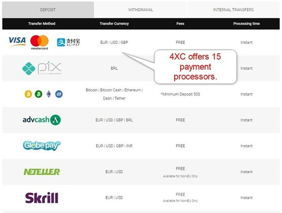 4XC Review [year]: Broker Reviews & Ratings