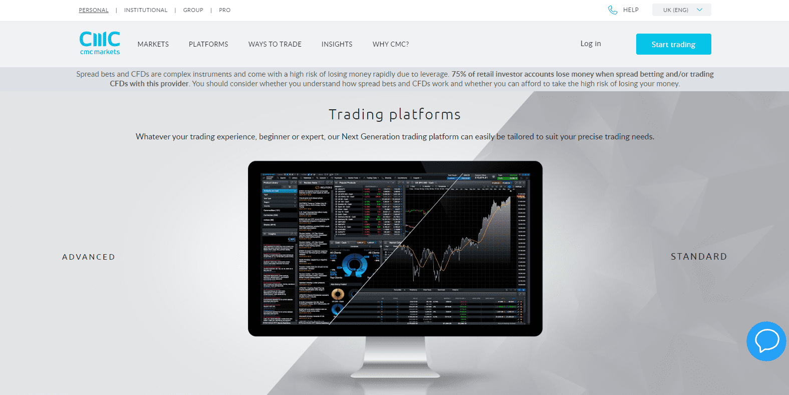 CMC Markets Review 2021: Forex Brokers Reviews & Ratings