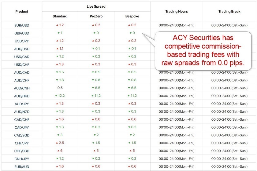 ACY Securities Review [YEAR]: Broker Pros & Cons Revealed