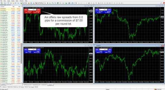Axi Review (Formerly AxiTrader) [year]: Is It a Good Broker?