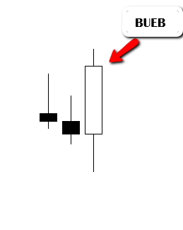 Understanding the Engulfing Bar