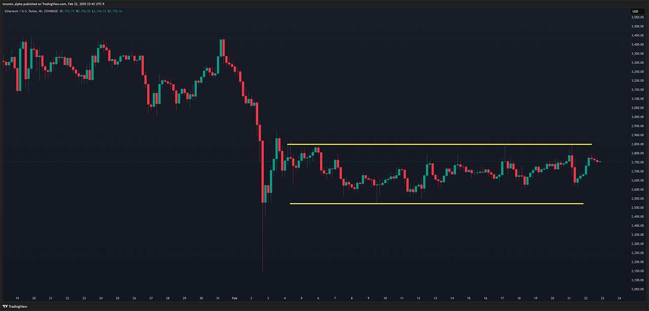 Triangle Chart Patterns - How to Use Triangle-Precise Entry
