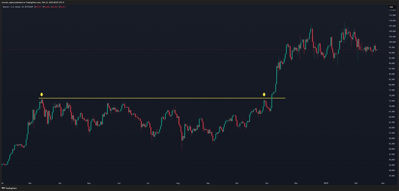 Triangle Chart Patterns - How to Use Triangle-Precise Entry