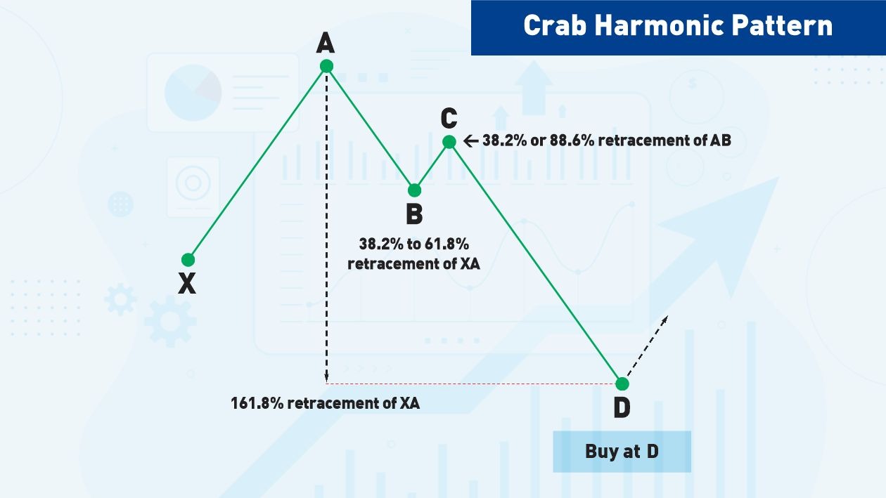 Triangle Chart Patterns - How to Use Triangle-Precise Entry