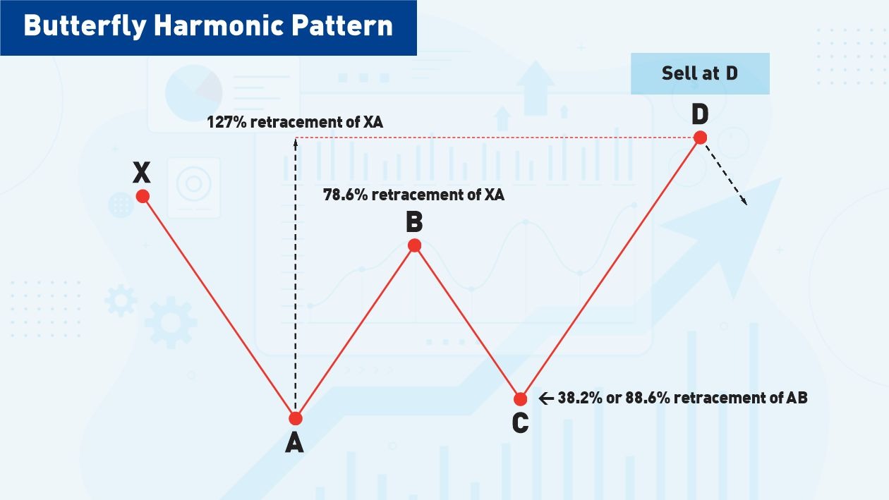 Triangle Chart Patterns - How to Use Triangle-Precise Entry