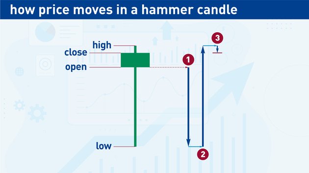 Fibonacci and Forex: Fibs with Chart Patterns | DailyForex