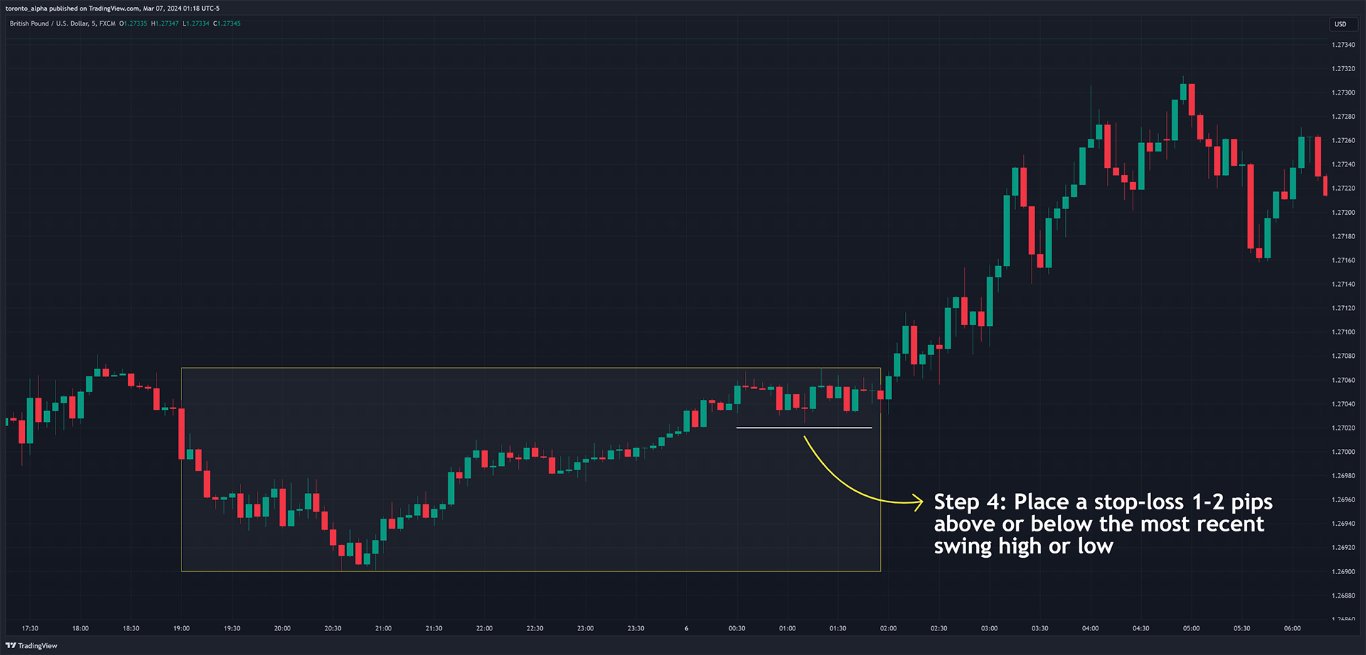London Breakout Strategy - What it is & How to Trade it!