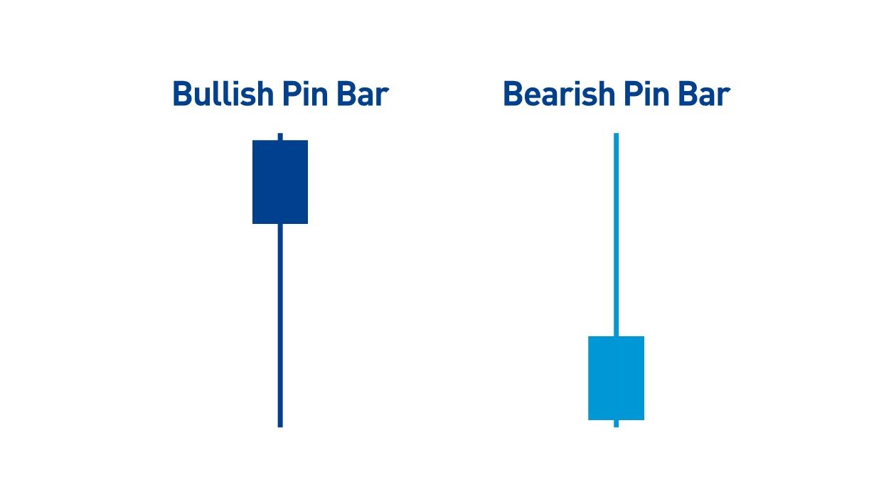 London Breakout Strategy - What it is & How to Trade it!