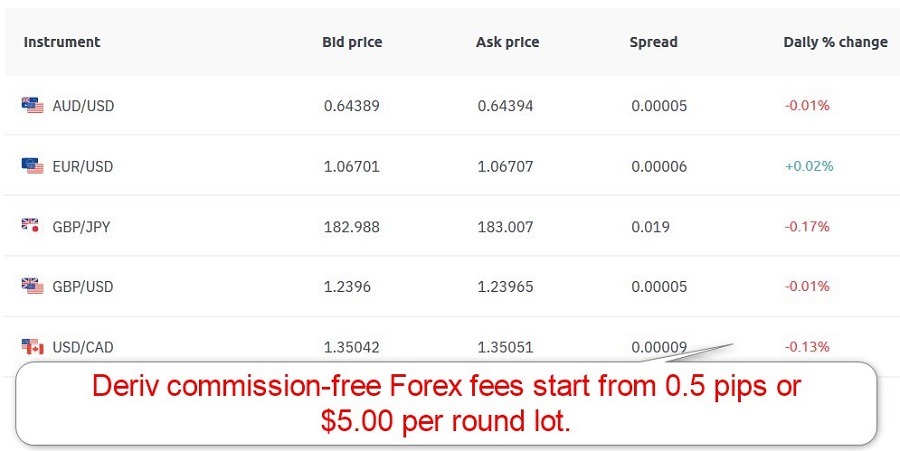 Deriv Review [year]: Broker Reviews & Ratings