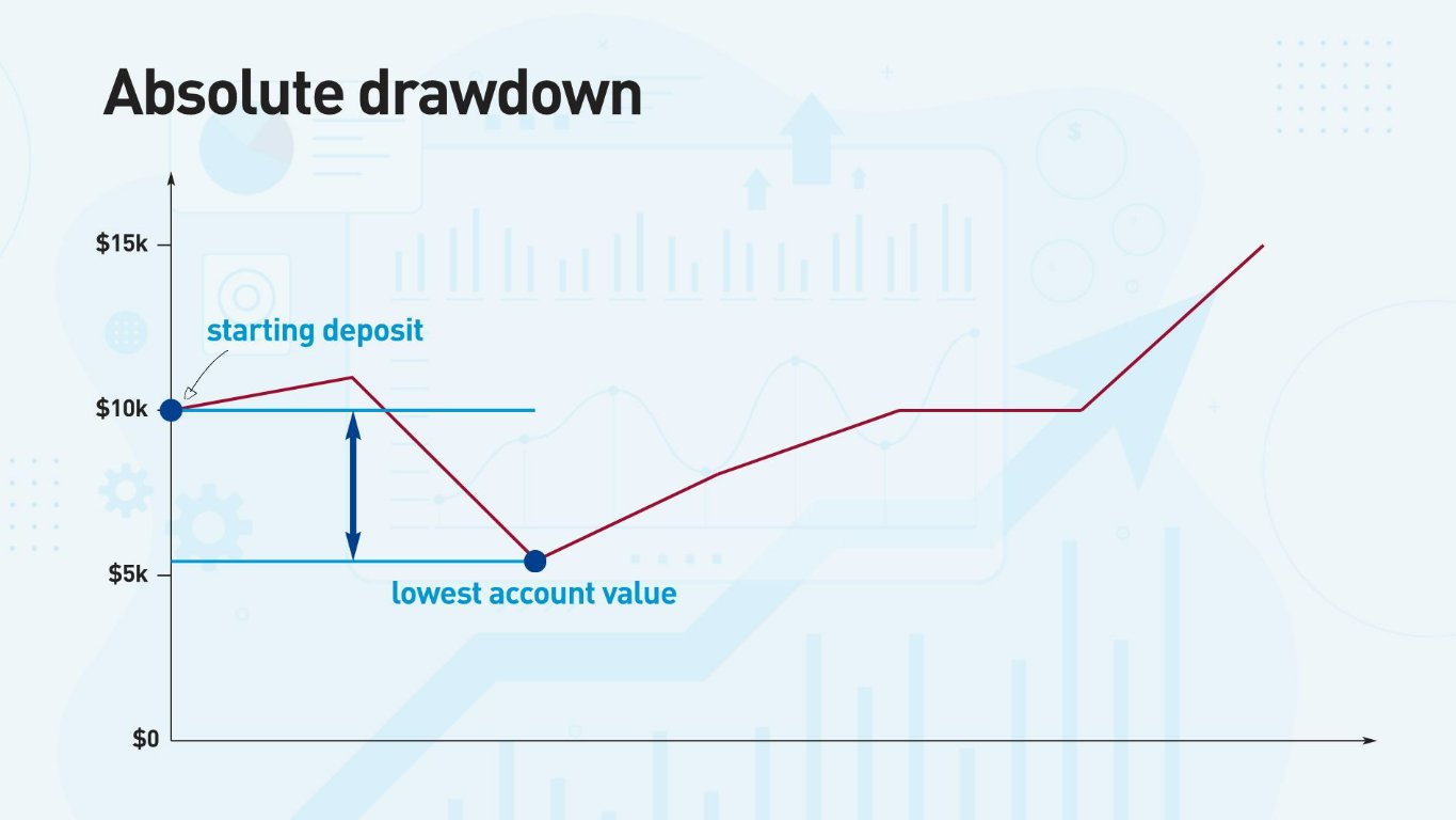 What is Drawdown in Forex Trading
