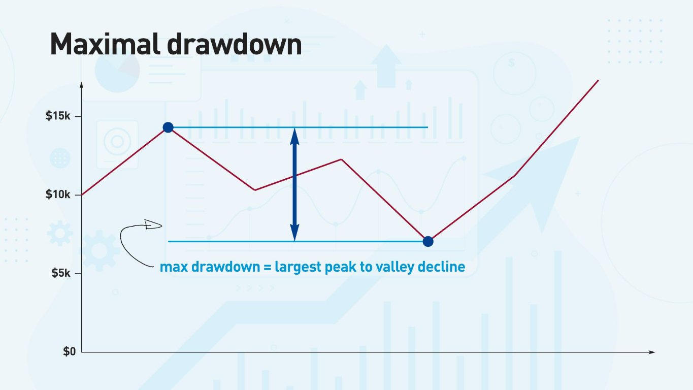 What is Drawdown in Forex Trading