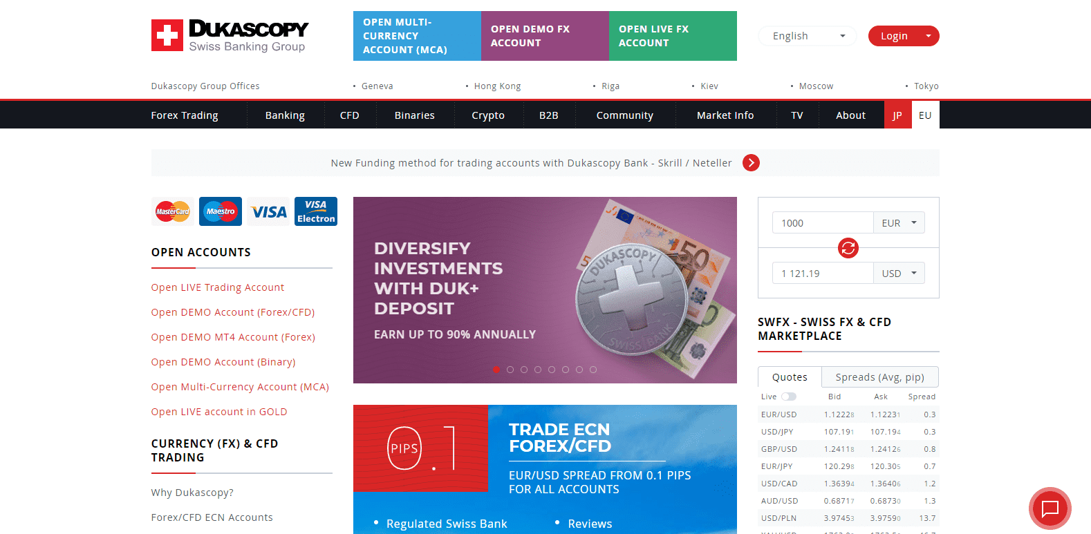 Dukascopy Review [year]: Pros, Cons and How It Compares
