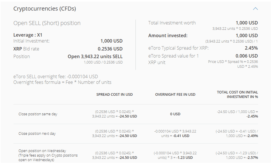 All eToro Fees and Commissions Explained In Details [year]