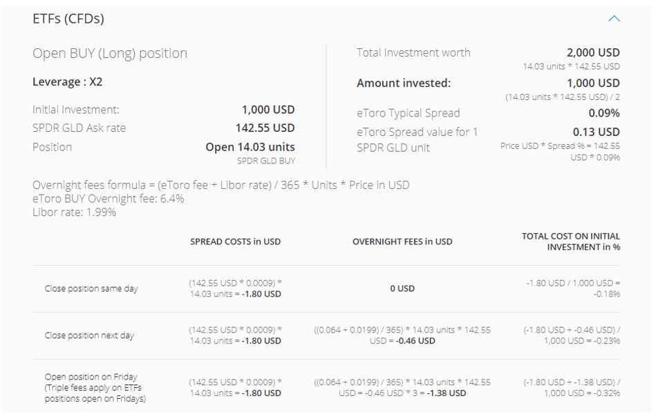 All eToro Fees and Commissions Explained In Details [year]