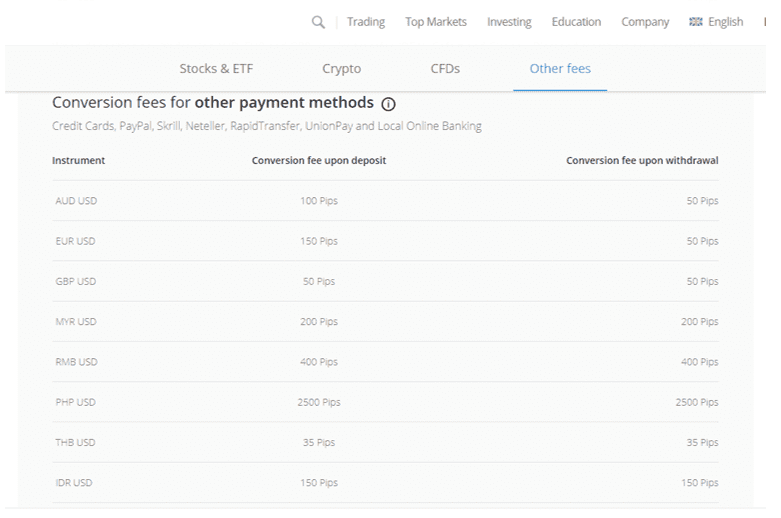 All eToro Fees and Commissions Explained In Details [year]