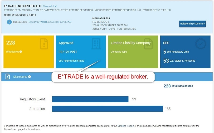 E*TRADE Review – Forex Brokers Reviews & Ratings | DailyForex.com