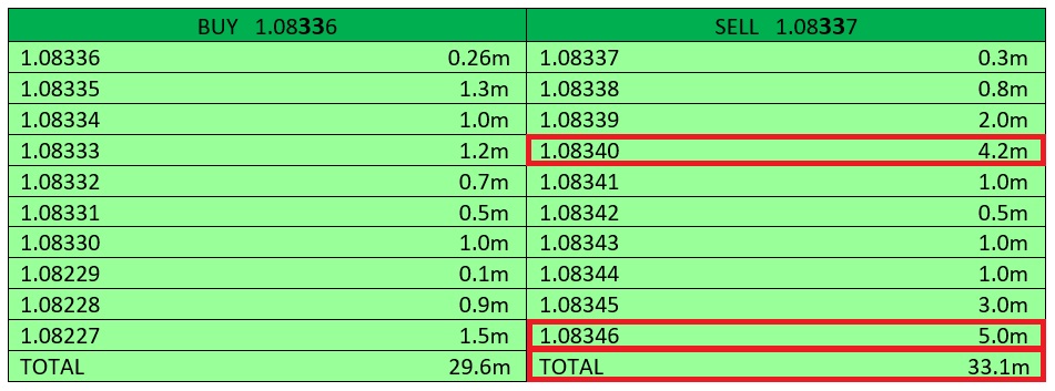 Market Depth Trading Strategy Explained