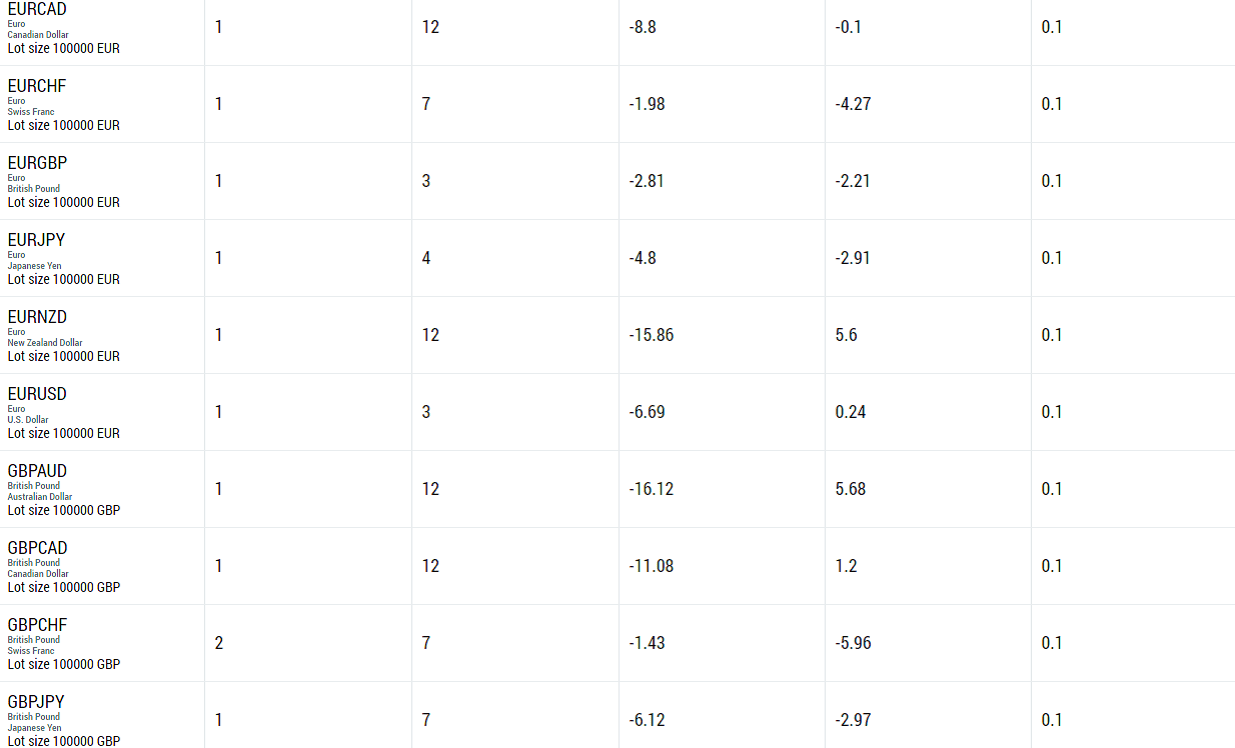 FBS Review [year]: Forex Broker Reviews & Ratings