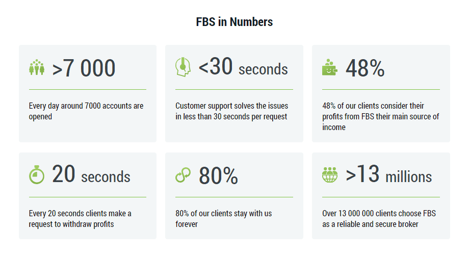 FBS Review [year]: Forex Broker Reviews & Ratings