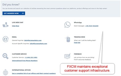 FXCM Review [year] - Pros & Cons Revealed