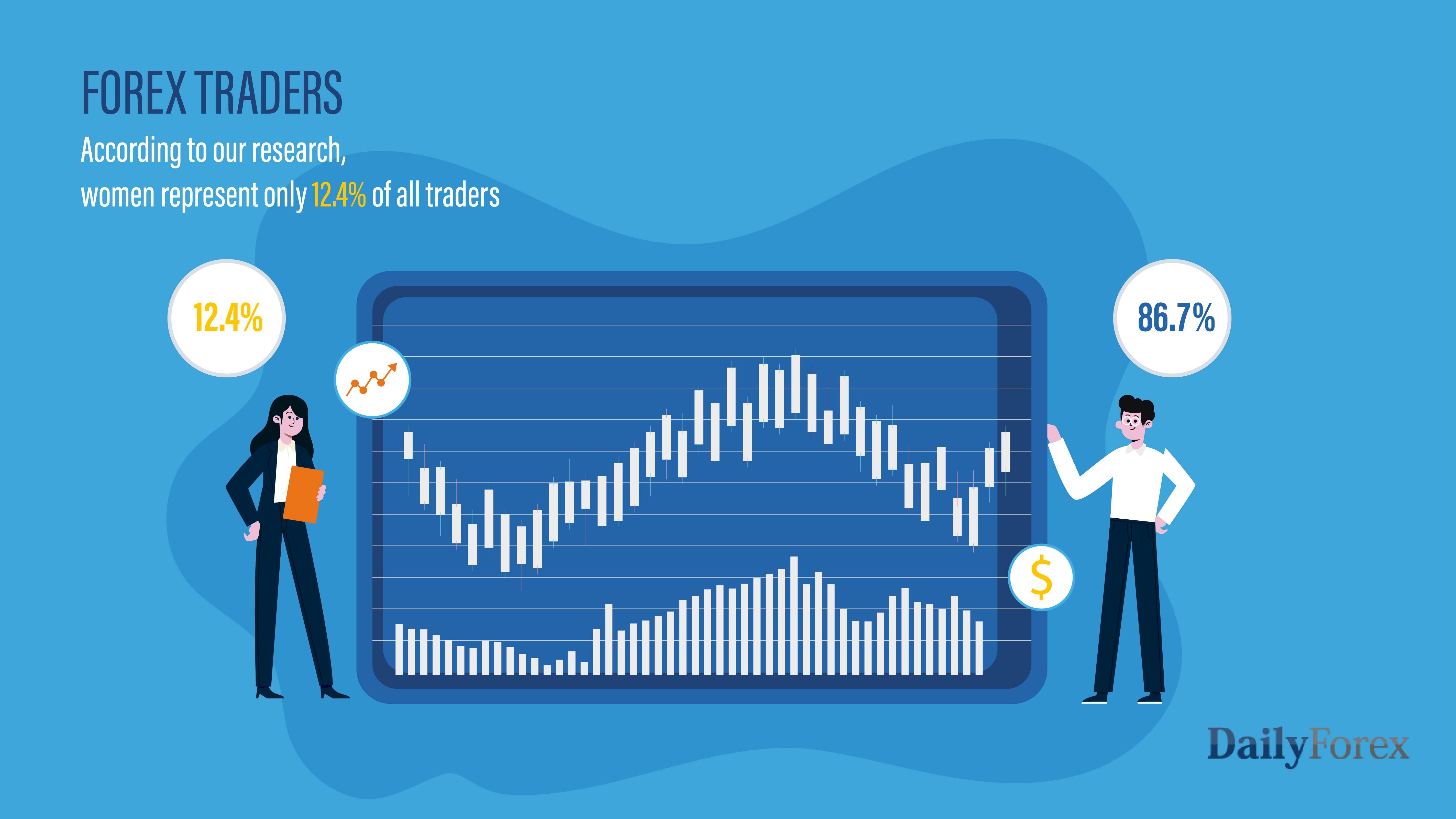 Forex Trading Statistics & Facts [year]