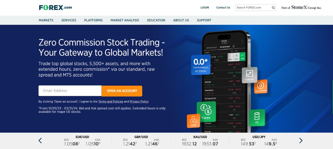 Best Forex Brokers with Bonuses August[year]