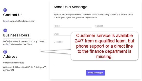 FundedNext Review [year] - Pros & Cons Revealed