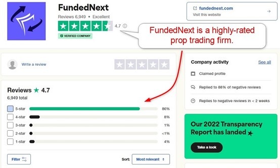 FundedNext Review [year] - Pros & Cons Revealed
