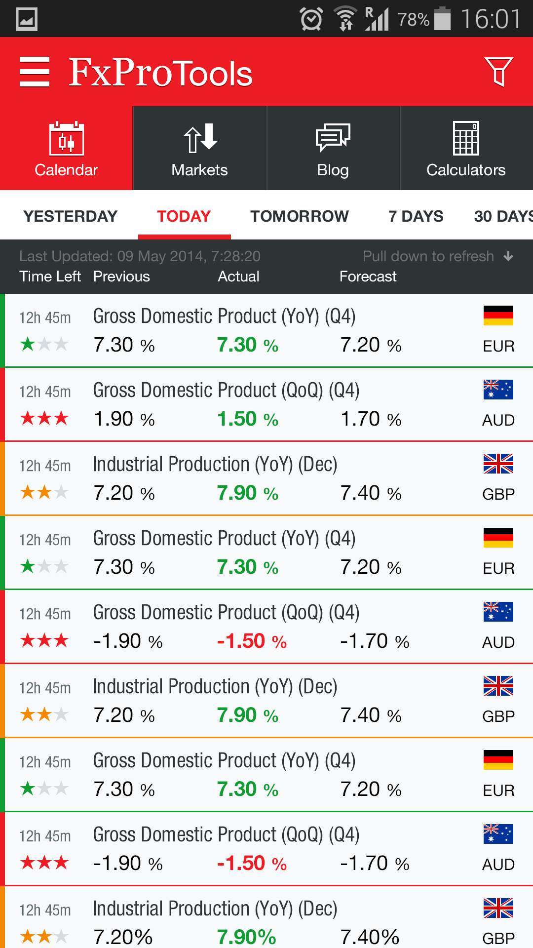 FxPro.com Launches New Mobile App