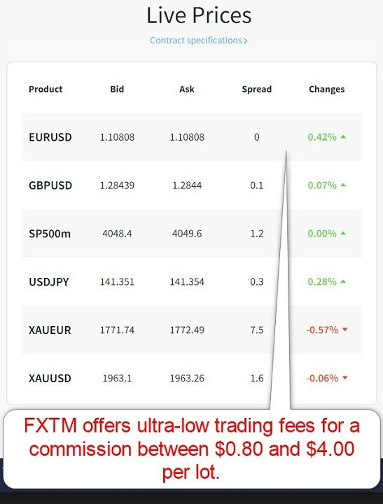 FXTM Review [year]: Read Before You Trade - Pros & Cons Revealed!