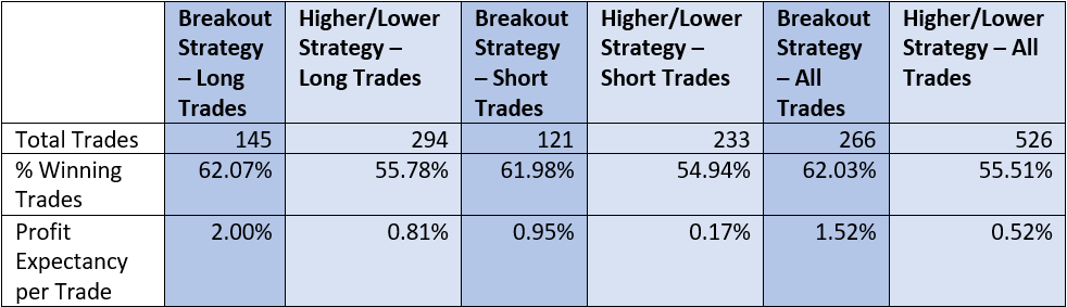 How to Trade Gold: Strategies and Tips for 2020