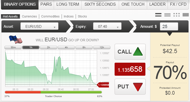 FTrade Review – Binary Options Reviews & Ratings | DailyForex.com
