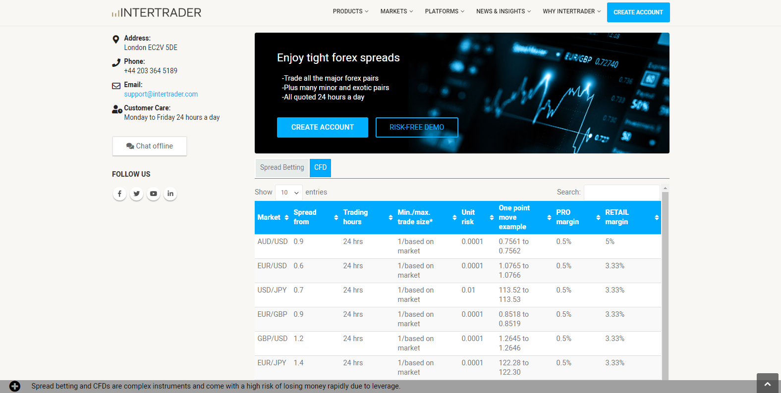 InterTrader Review – Forex Brokers Reviews & Ratings | DailyForex.com