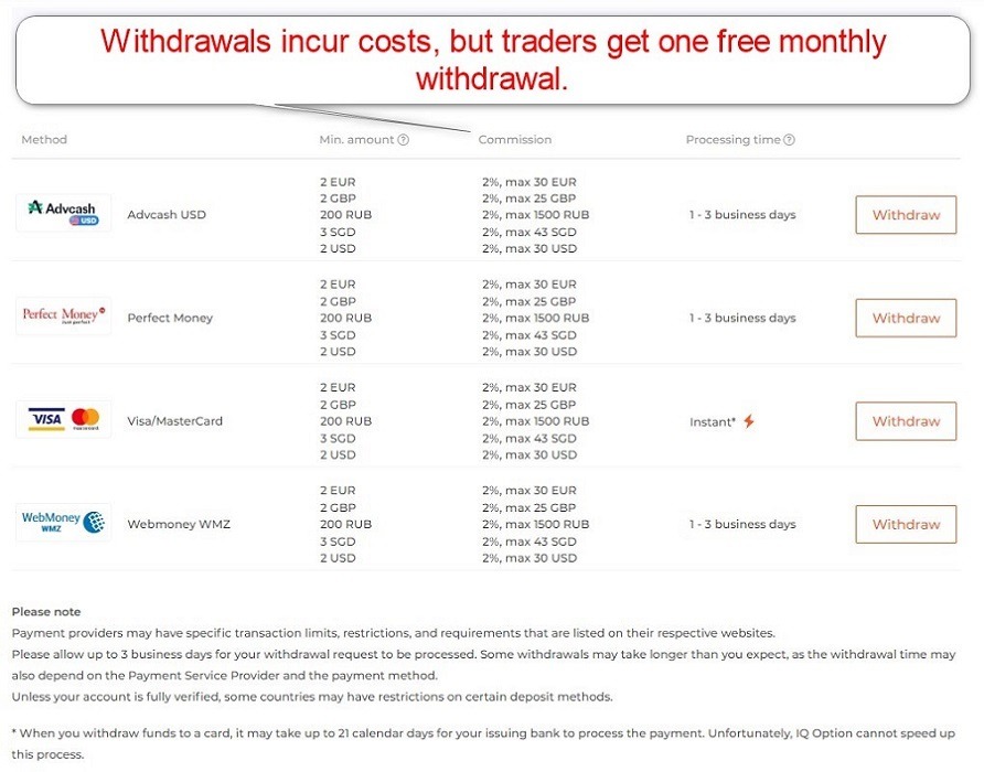 IQ Option Review [year]: Pros, Cons and How It Compares