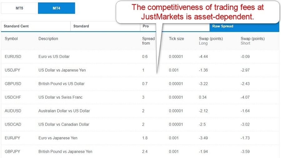 JustMarkets Review – Forex Brokers Reviews & Ratings | DailyForex.com