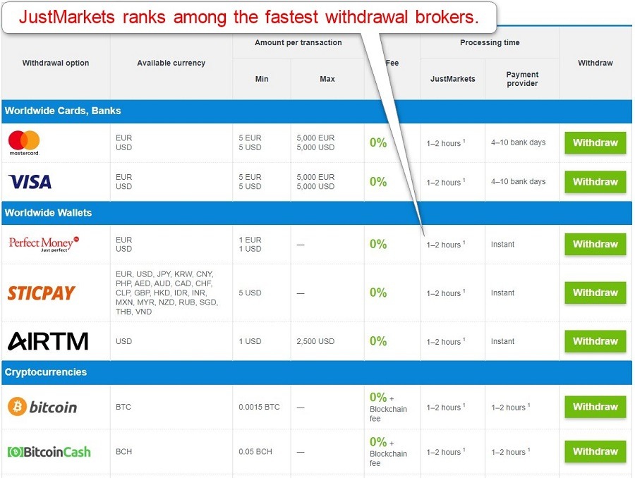 JustMarkets Review – Forex Brokers Reviews & Ratings | DailyForex.com