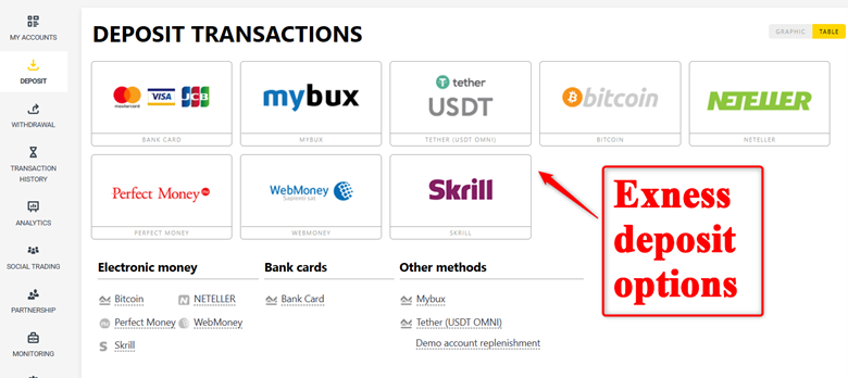 Exness Review 2022 – Is Exness a Good Broker?