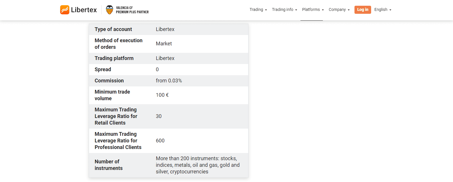Libertex Reseña y opinión [year] - ¿Libertex es confiable?
