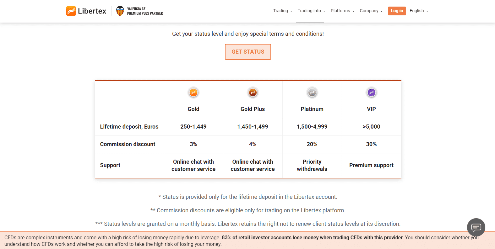 Libertex Reseña y opinión [year] - ¿Libertex es confiable?