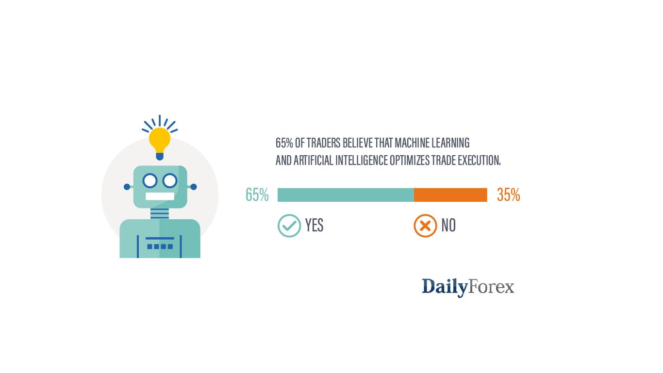 Forex Trading Statistics & Facts [year]