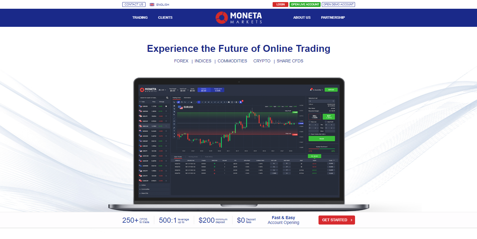 Moneta Markets Review: Is This The Best Broker For You?
