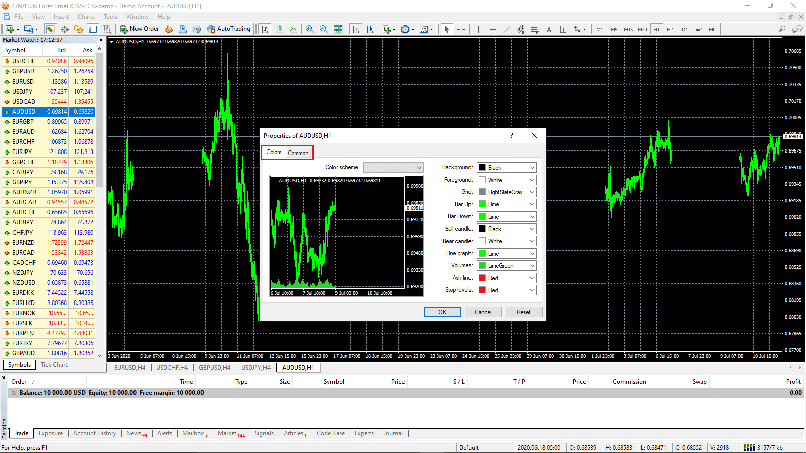 MetaTrader 4 Tutorial: How to Use MT4 in 2021