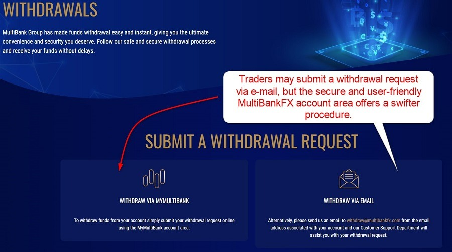 MultiBank Review - Updated [year] : Pros & Cons Revealed