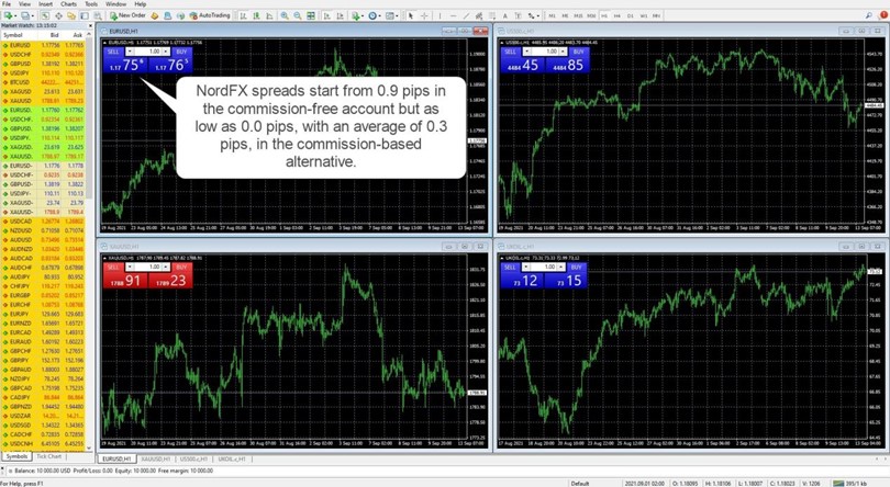 NordFX Review [year] : Pros & Cons Uncovered