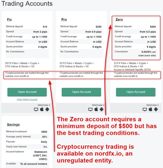 NordFX Review [year] : Pros & Cons Uncovered
