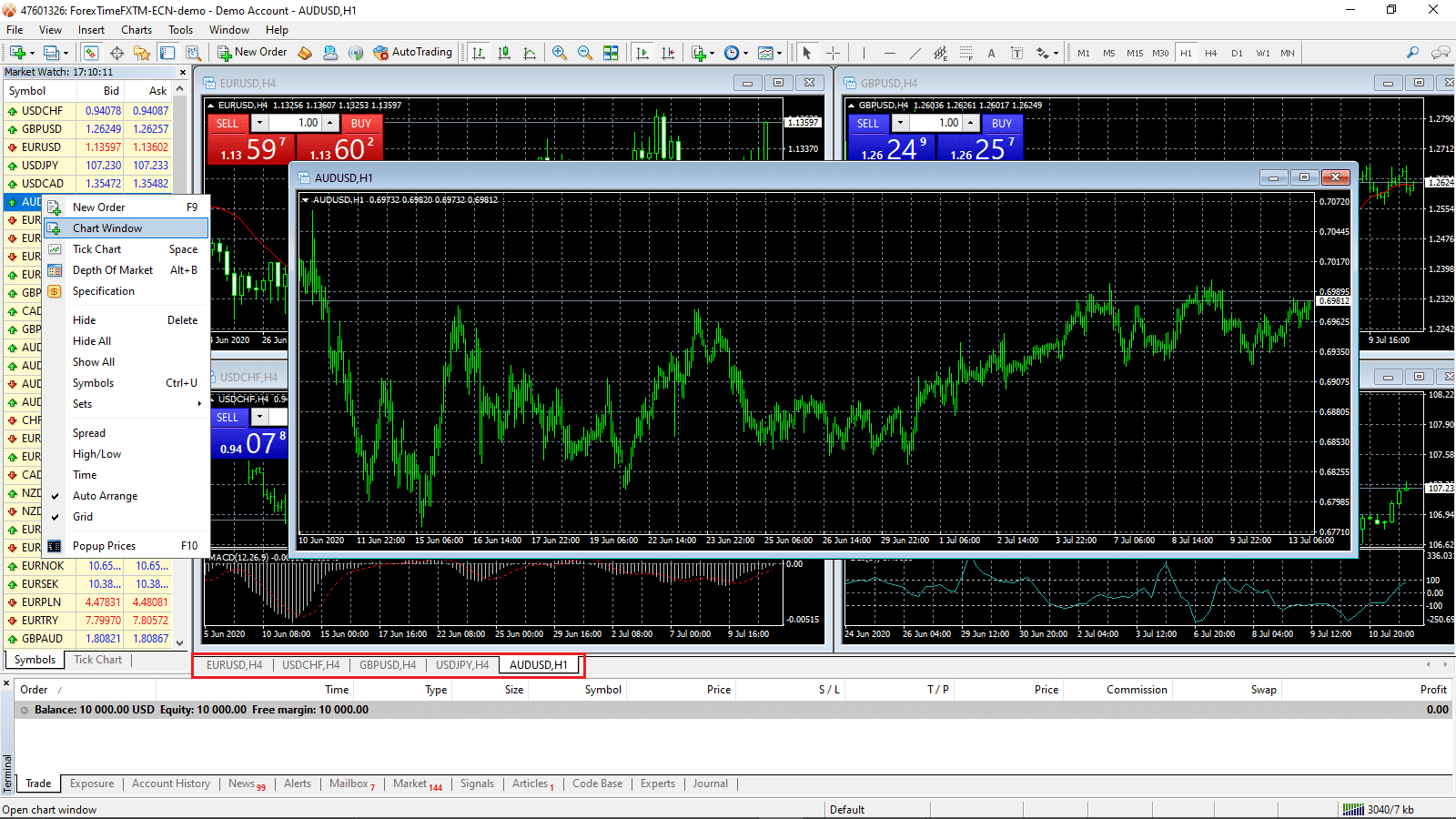 Tutorial Meta Trader 4: come utilizzare MT4 nel [year]