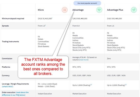 FXTM (ForexTime) Review 2022: a Safe Forex Broker?